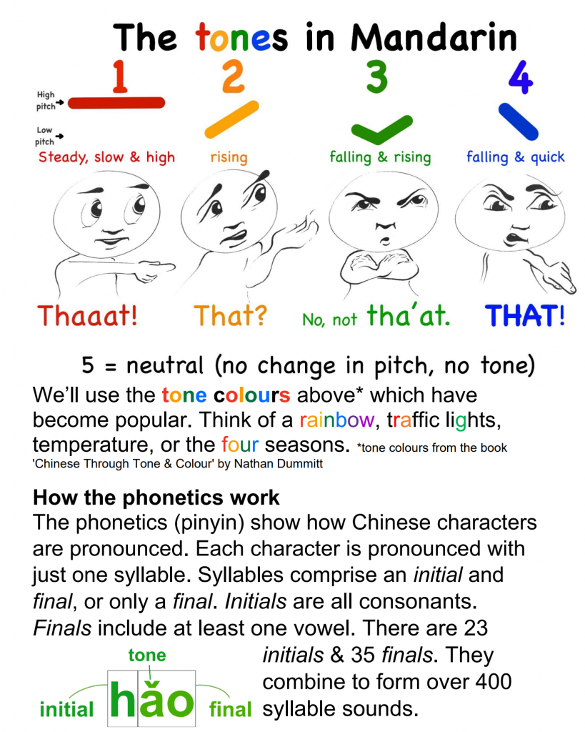 Mandarin Chinese Sentence Building Books - Waylink
