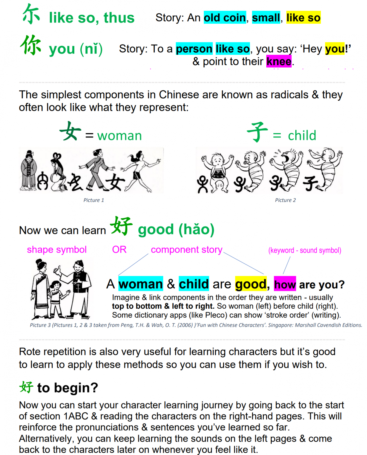 How to learn characters - Waylink